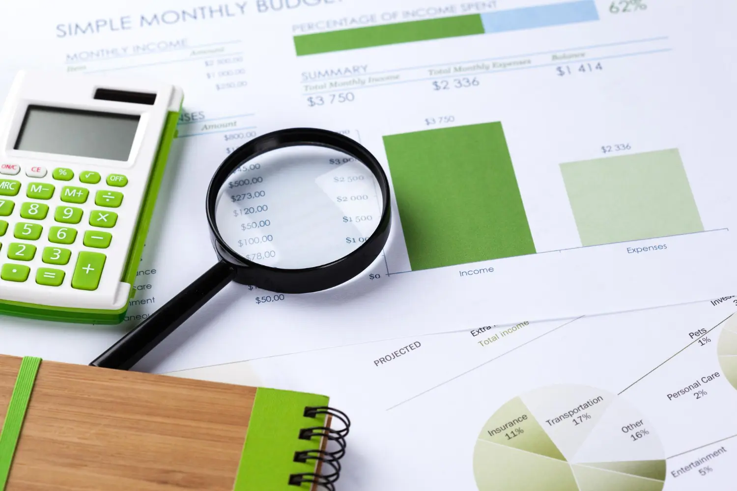 SMSF Accountants Perth | SMSF Accounting & Tax Services Perth